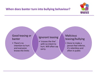 Banter vs bullying abw 2015 | PPTX