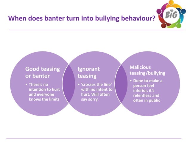 Banter vs bullying abw 2016 | PPTX