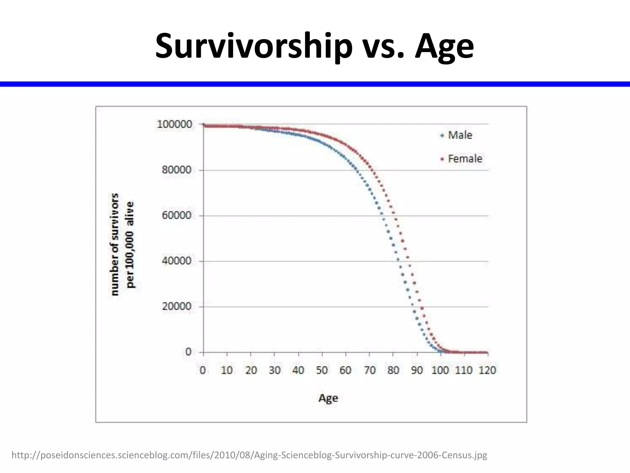 Ageless Animals and Plants | PPTX