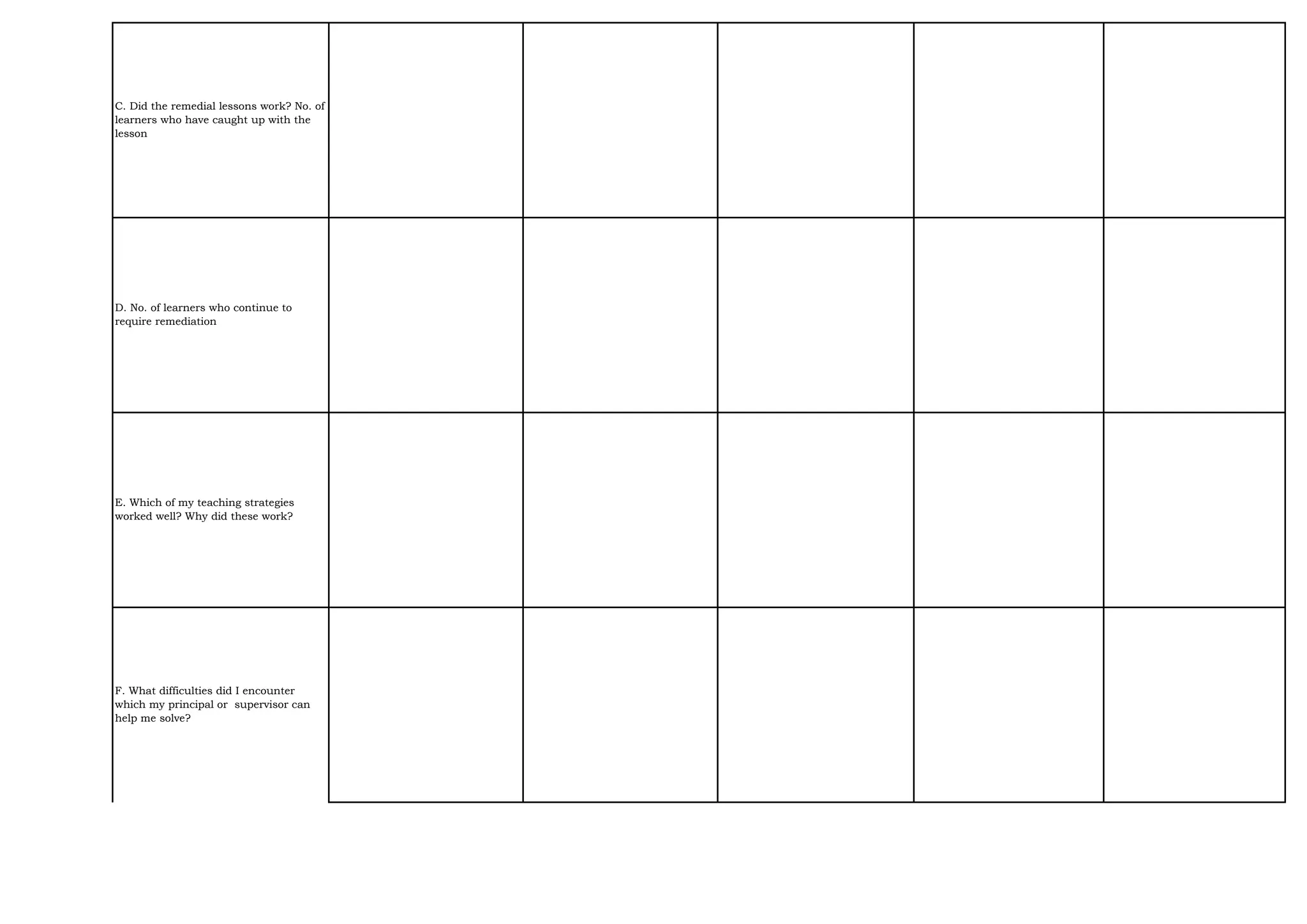 Daily Lesson Log for TLE 9 ( Computer Programming) | PDF