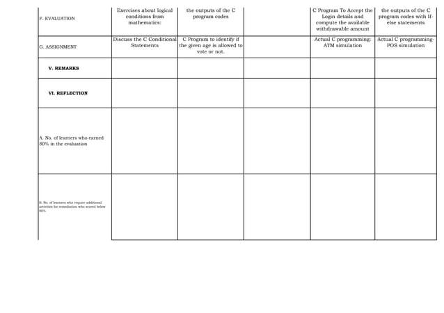 Daily Lesson Log for TLE 9 ( Computer Programming) | PDF