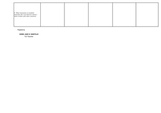 Daily Lesson Log for TLE 9 ( Computer Programming) | PDF
