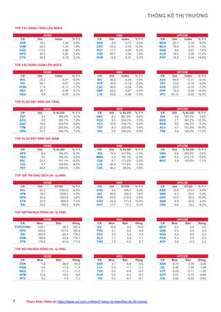 Ban tin thi truong 221205.pdf