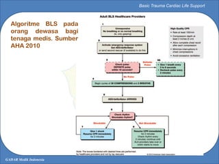 Bantuan Hidup Dasar | PDF