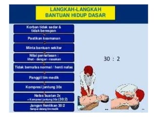 Bantuan hidup dasar.pptx