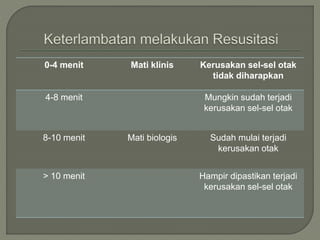 BANTUAN HIDUP DASAR.pptx