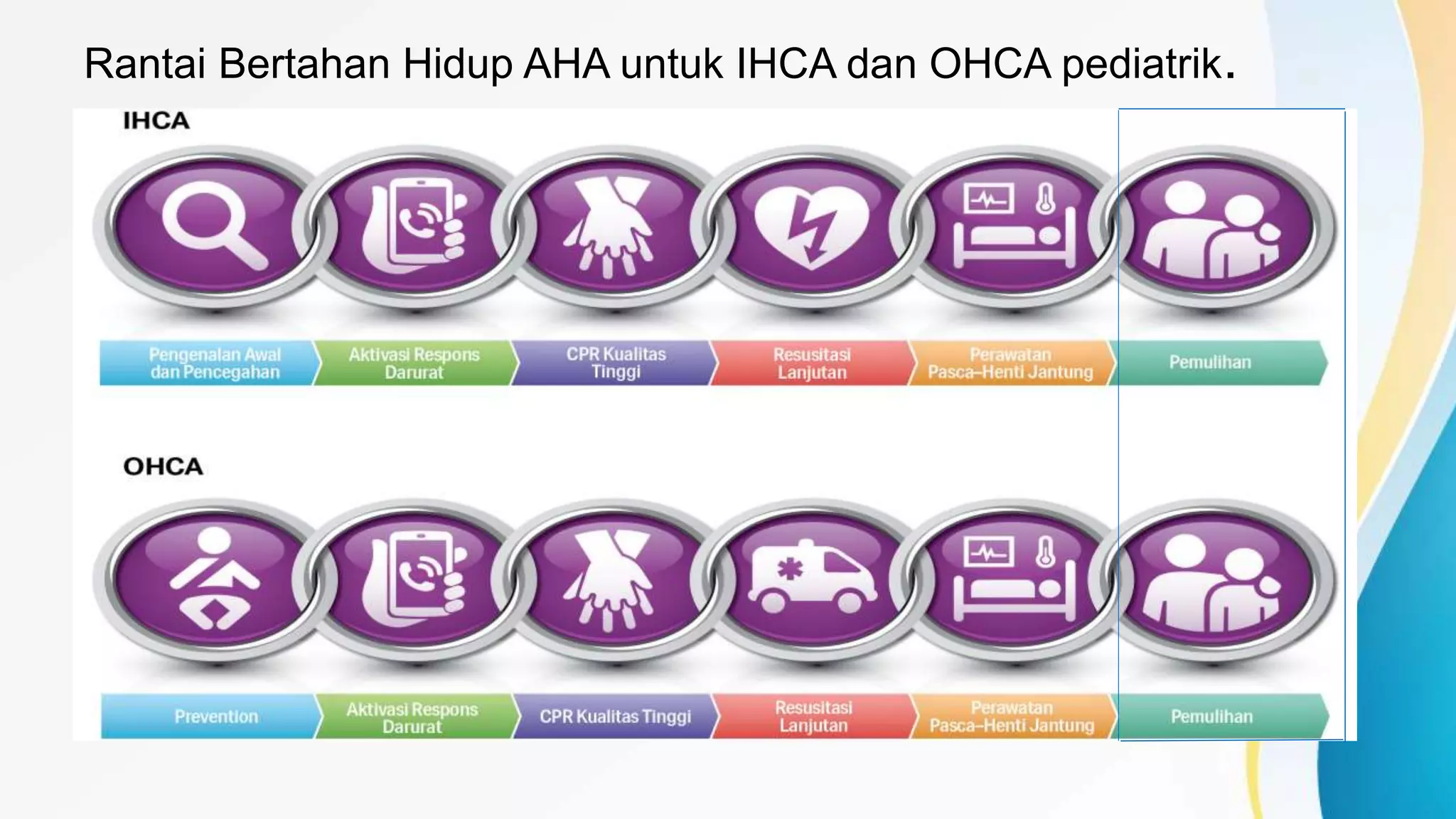 BANTUAN HIDUP DASAR.pptx