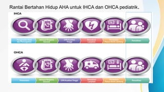 BANTUAN HIDUP DASAR.pptx