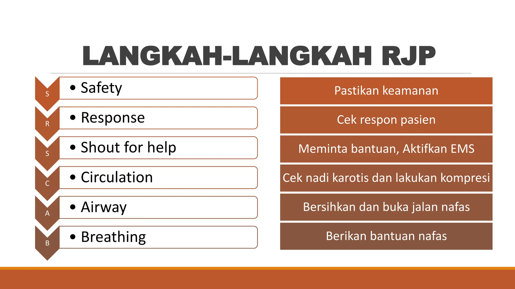 BANTUAN HIDUP DASAR BAGI ORANG AWAM .pptx