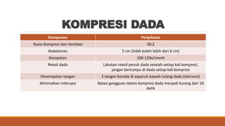 BANTUAN HIDUP DASAR BAGI ORANG AWAM .pptx