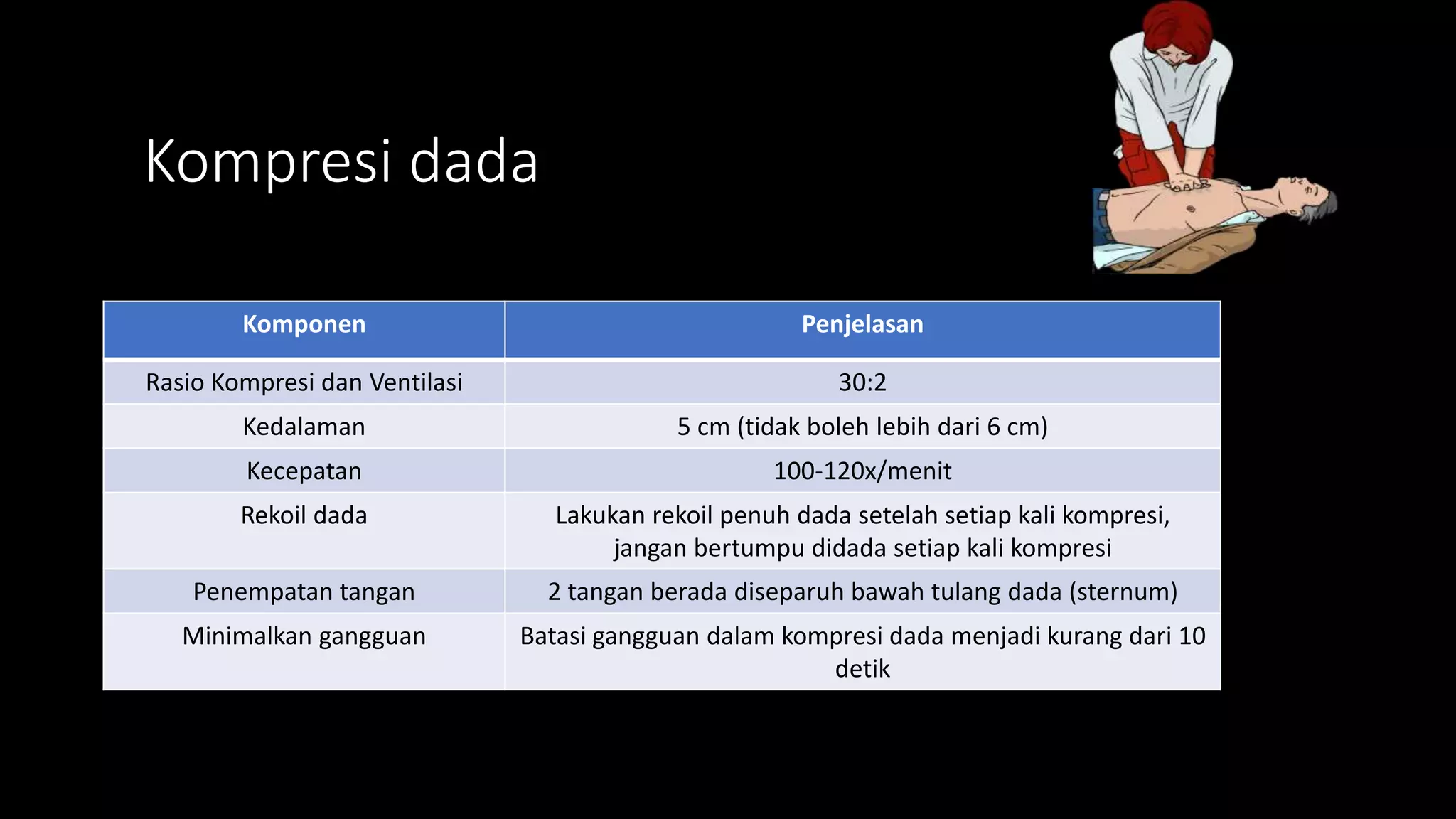 Bantuan hidup dasar 2020 | PPTX