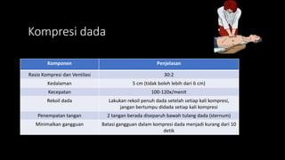 Bantuan hidup dasar 2020 | PPTX