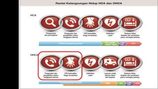 Bantuan hidup dasar 2020 | PPTX