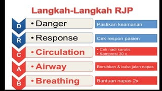Bantuan hidup dasar 2020 (1) | PPTX
