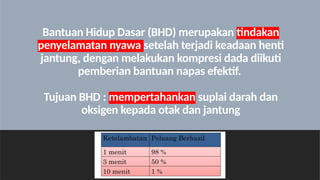 BANTUAN HIDUP DASAR (BHD) PADA ORANG DEWASA.pptx