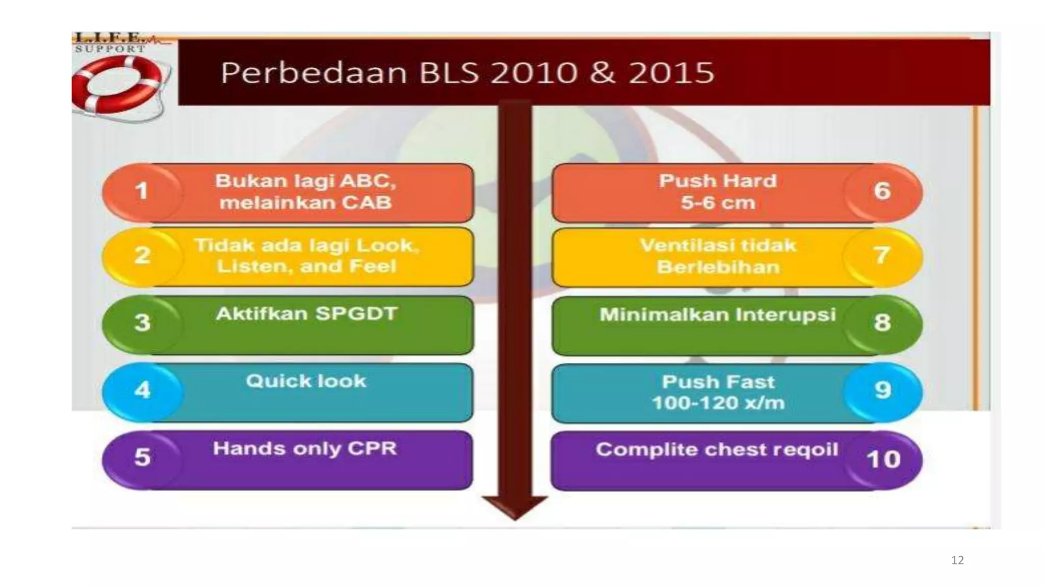Bantuan Hidup Dasar BLS .pptx