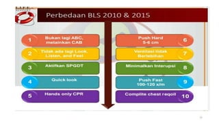Bantuan Hidup Dasar BLS .pptx