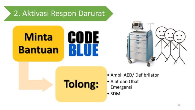 Bantuan Hidup Dasar BLS .pptx