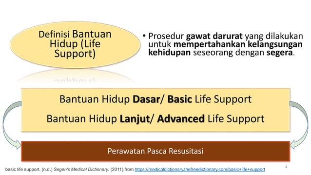 Bantuan Hidup Dasar BLS .pptx