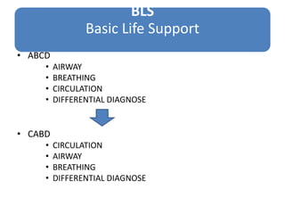 Bantuan hidup dasar copy | PPTX