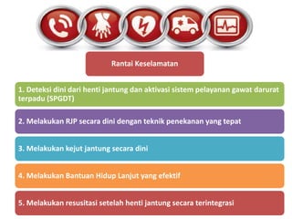 Bantuan hidup dasar copy | PPTX