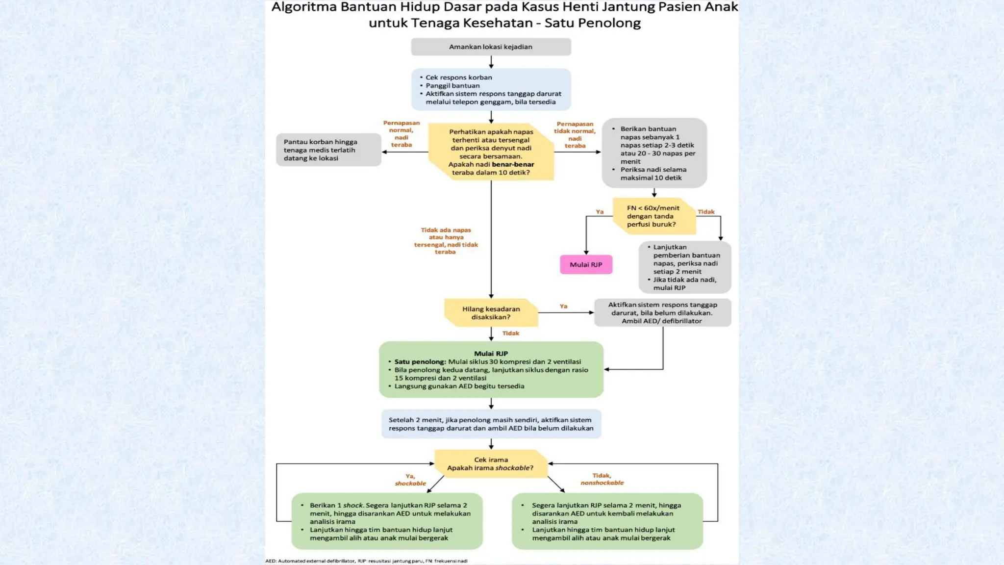 MATERI PELATIHAN PENGANTAR BANTUAN HIDUP DASAR .pptx