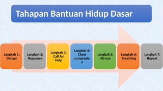 MATERI PELATIHAN PENGANTAR BANTUAN HIDUP DASAR .pptx