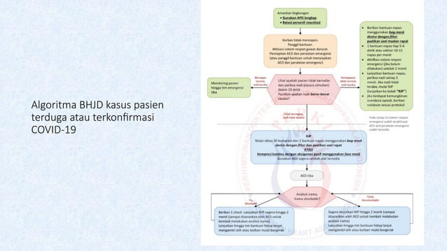 MATERI PELATIHAN PENGANTAR BANTUAN HIDUP DASAR .pptx