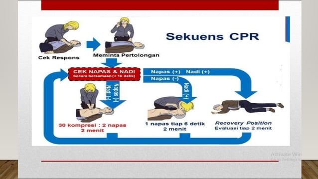 Bantuan hidup dasar Puskesmas Lopok 2023.pptx