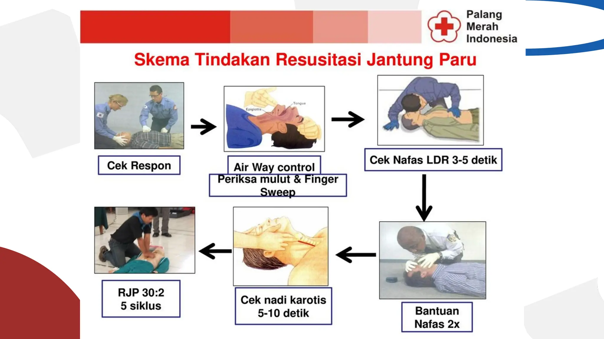 bantuan hidup dasar tersedak & tenggelam (1).pptx