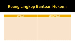 Implementasi Bantuan hukum untuk rakyat miskin.ppt