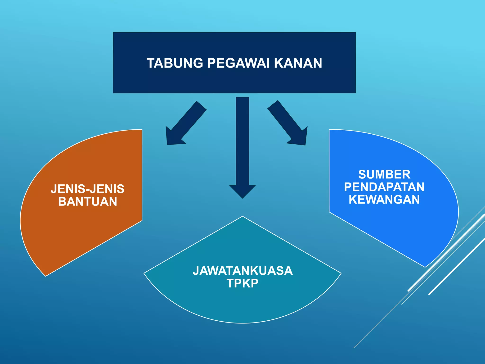 BANTUAN PDRM TAHUN 2022.ppt