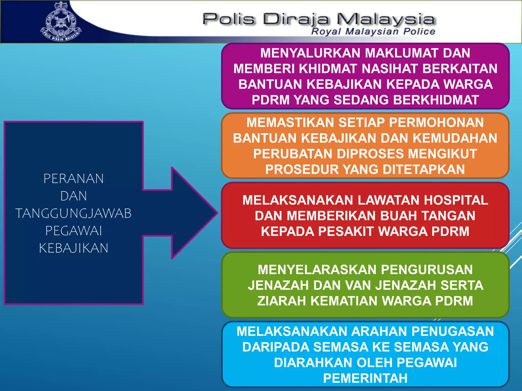 BANTUAN PDRM TAHUN 2022.ppt