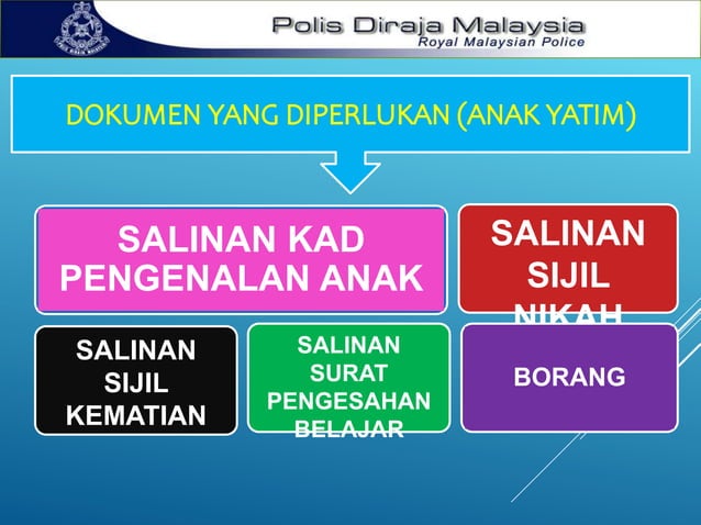BANTUAN PDRM TAHUN 2022.ppt