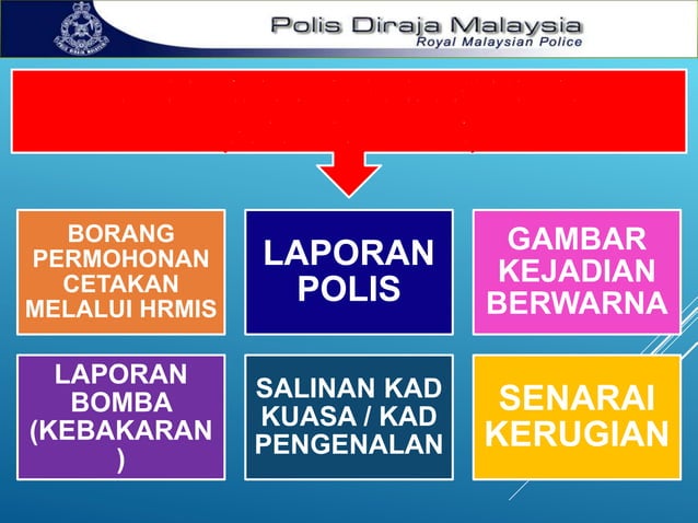 BANTUAN PDRM TAHUN 2022.ppt