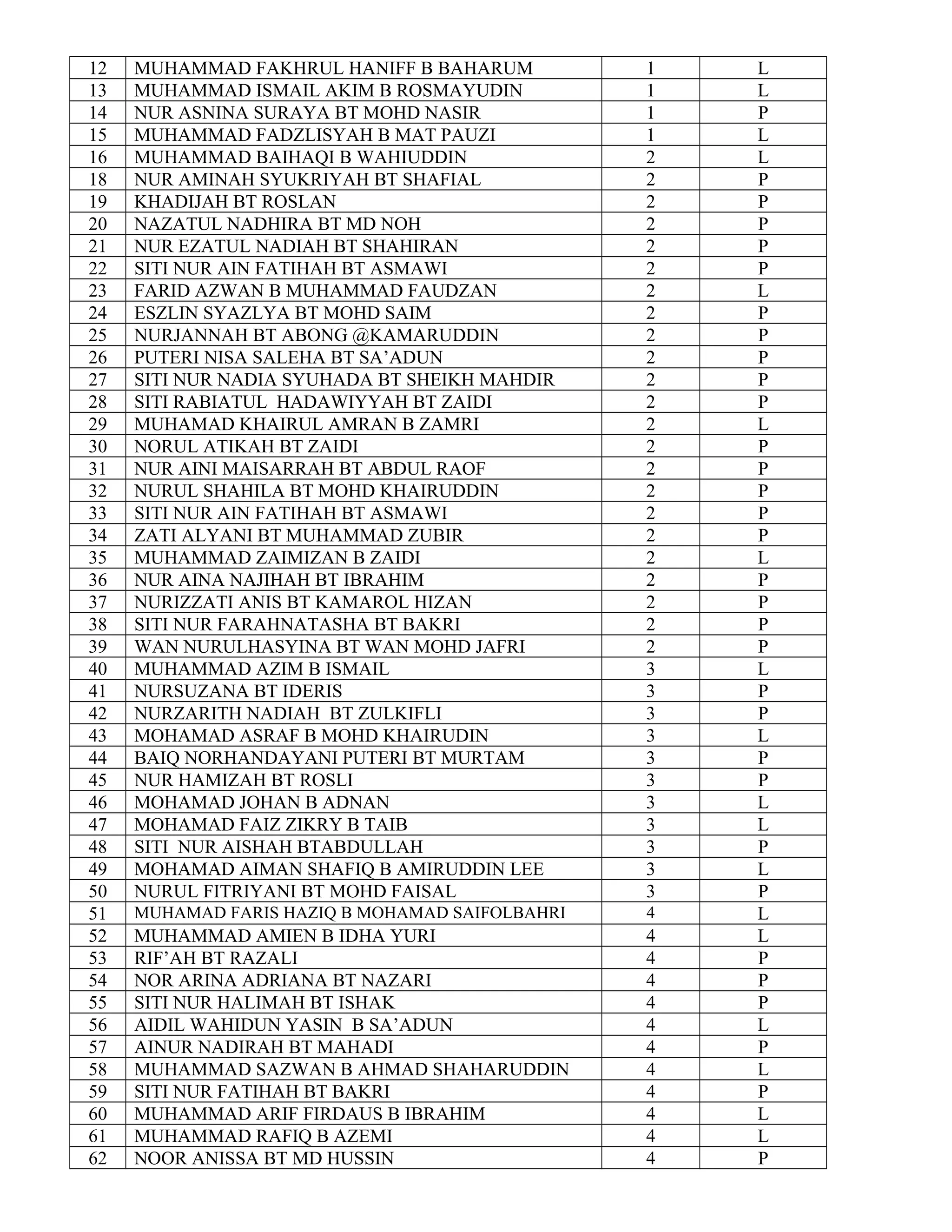 Bantuan persekolahan 2014 | DOC