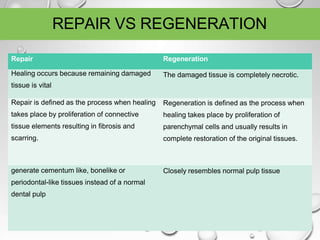 regenerative endodontics | PPTX