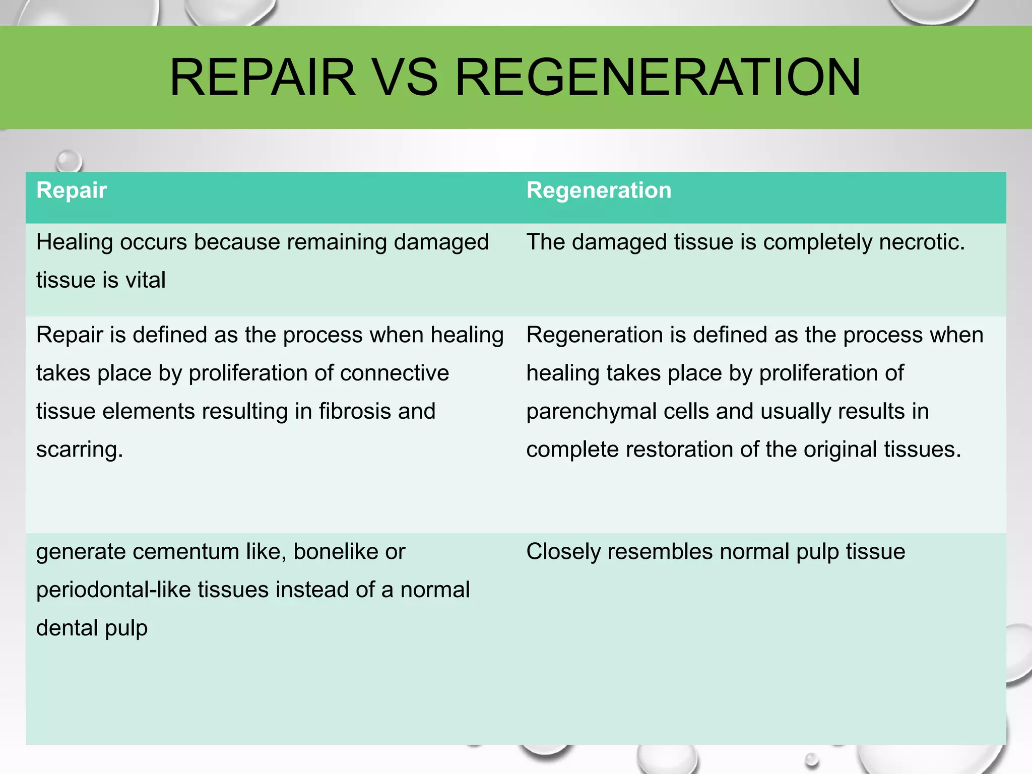 Regenerative endodontics | PPT