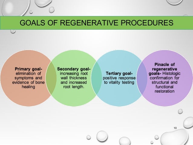 Regenerative endodontics
