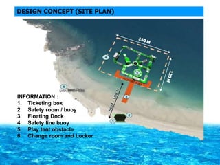 proposal project BANYAN AQUA PARK. advte | PDF