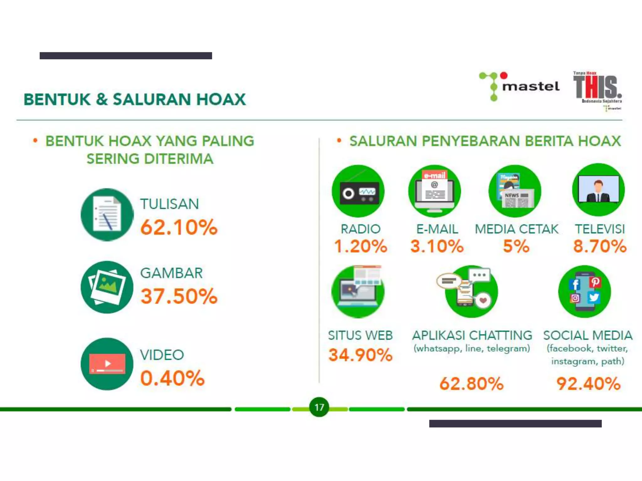 Hoax (Identifikasi dan Cara Menghindarinya) | PPTX
