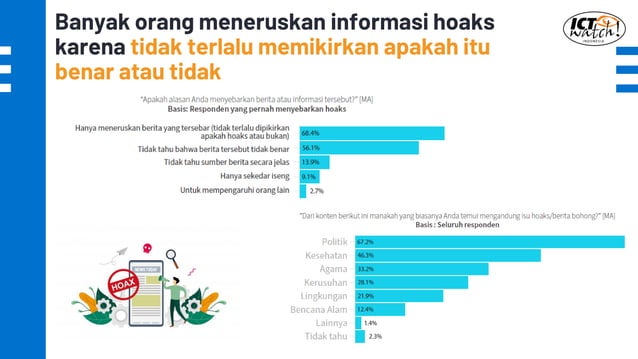 Literasi Digital - Melawan Hoaks | PDF