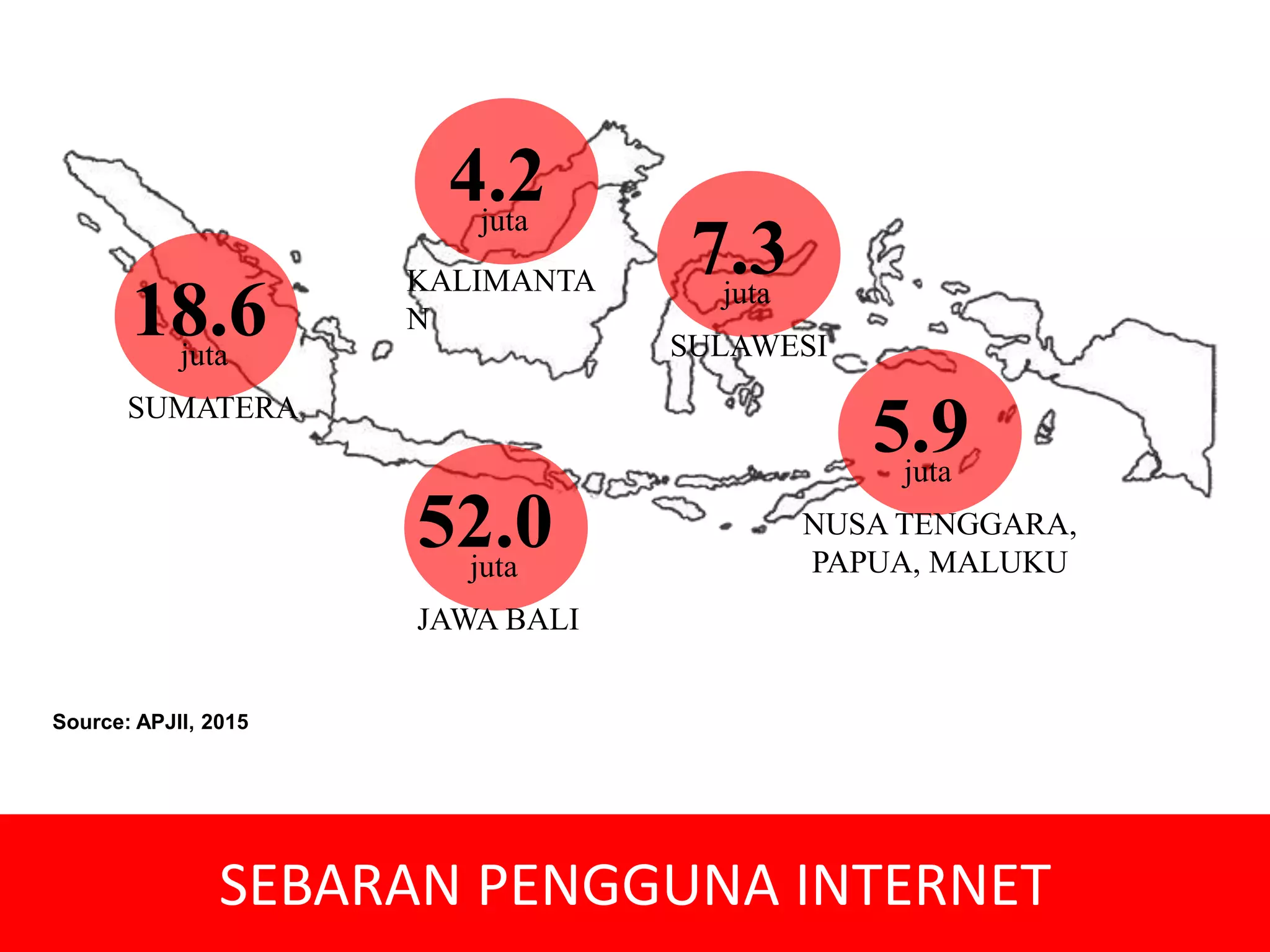 Pengantar Internet dan Penggunaannya di Indonesia | PPTX