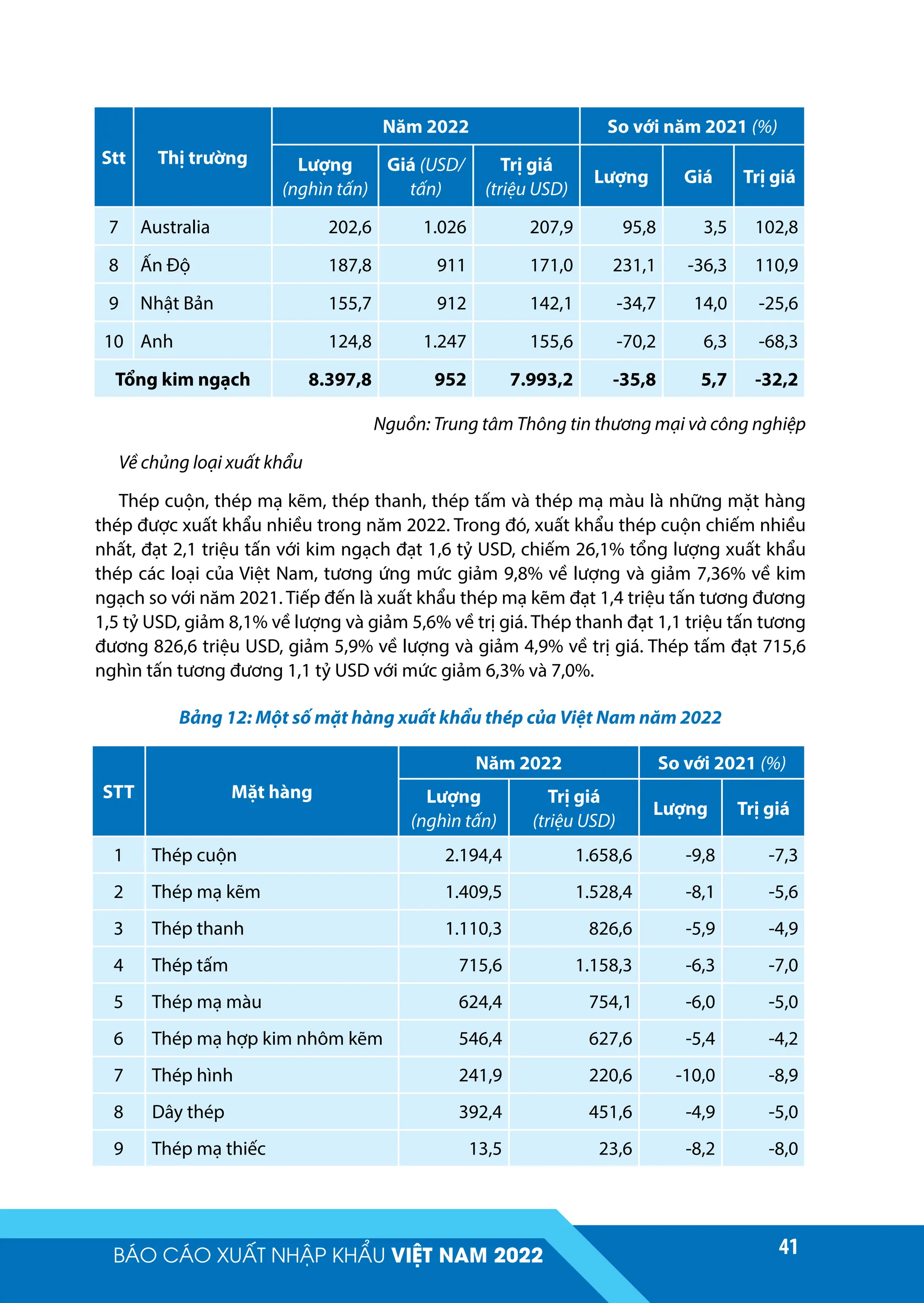 bao-cao-xuat-nhap-khau-viet-nam-nam-2022.pdf