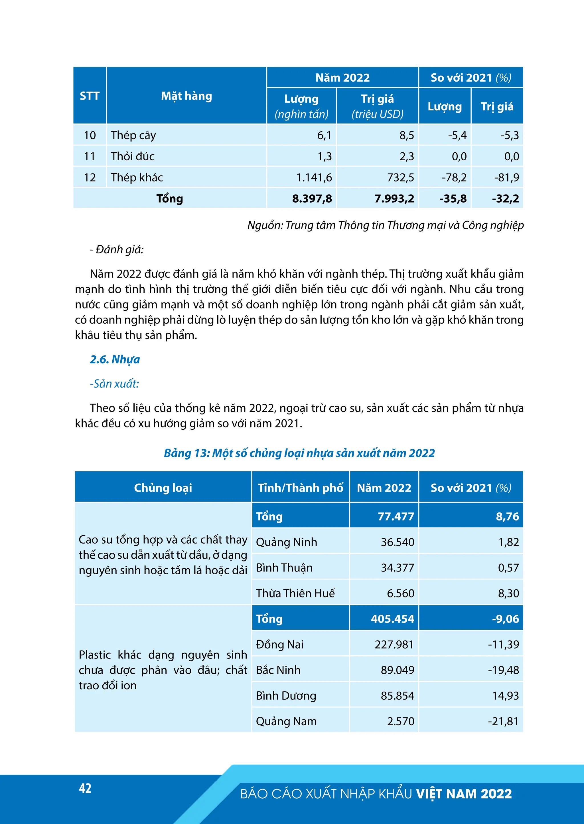 bao-cao-xuat-nhap-khau-viet-nam-nam-2022.pdf