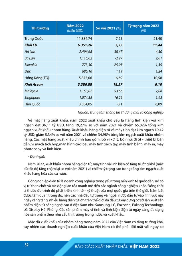 bao-cao-xuat-nhap-khau-viet-nam-nam-2022.pdf