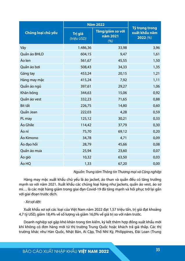 bao-cao-xuat-nhap-khau-viet-nam-nam-2022.pdf