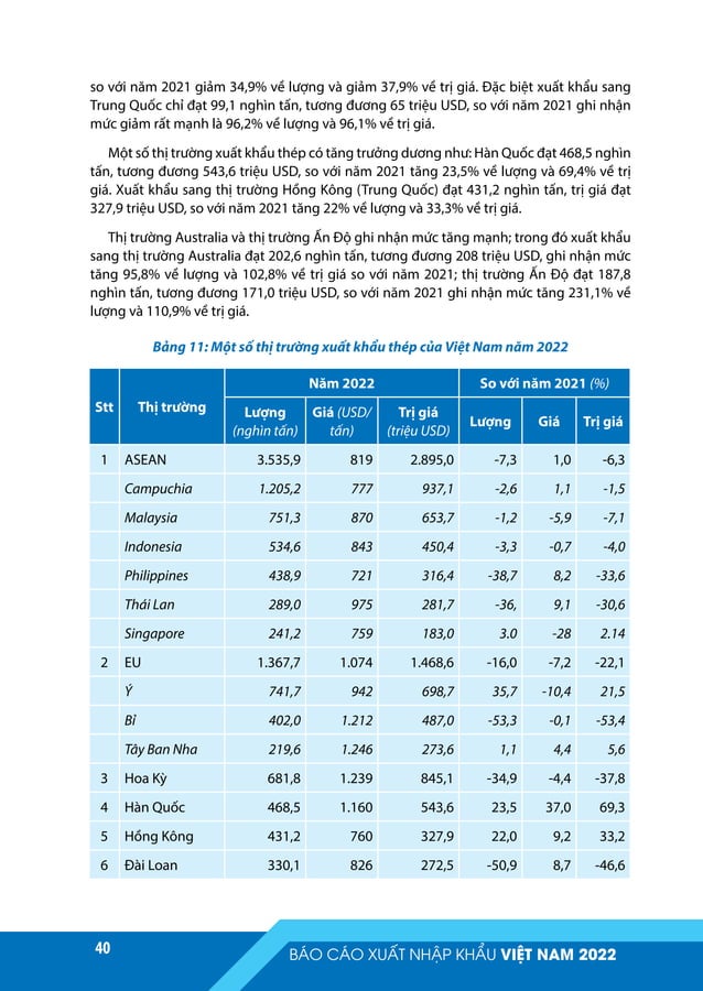 bao-cao-xuat-nhap-khau-viet-nam-nam-2022.pdf