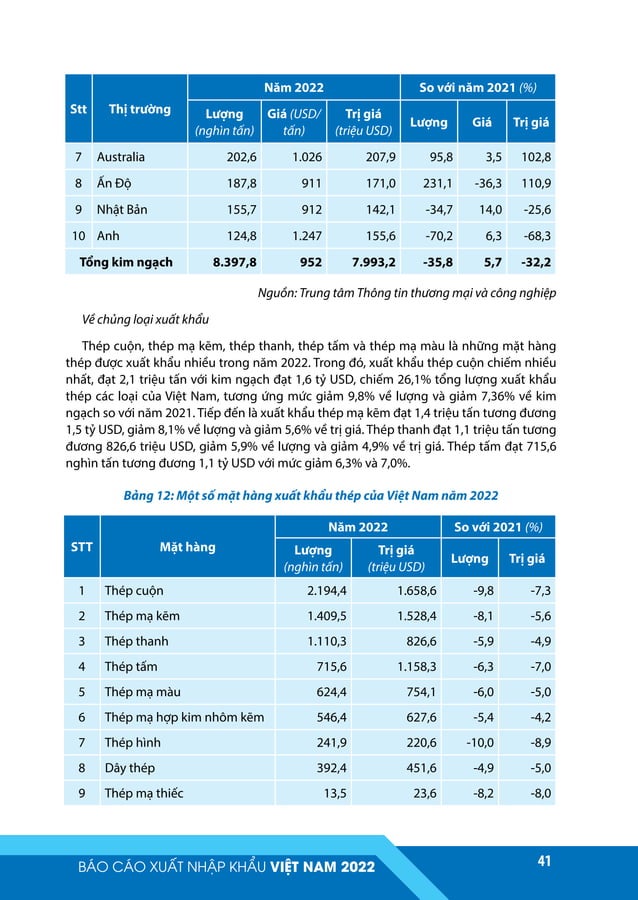 bao-cao-xuat-nhap-khau-viet-nam-nam-2022.pdf
