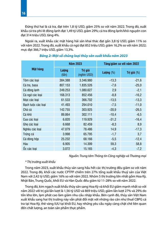 bao-cao-xuat-nhap-khau-viet-nam-nam-2023.pdf